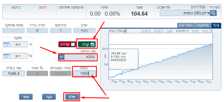 פקודת KRN, מה זה פקודת מסחר KRN ואיך להשתמש בה בצורה נכונה?