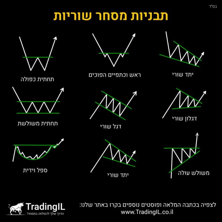 תל אביב 35, מה זה מדד ת"א 35 ואיך ניתן להשקיע בו? - TradingIL