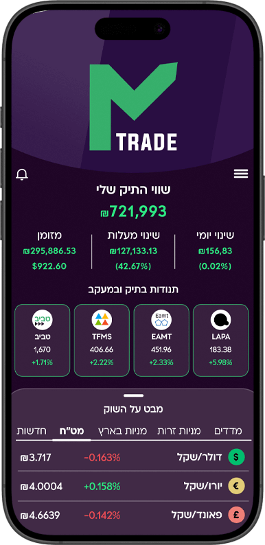 מיטב טרייד חוות דעת, ביקורת, הטבות פתיחת חשבון, עמלות ועוד [2025]
