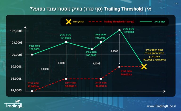 איך להיות סוחר נוסטרו, מעבר מבחן נוסטרו וקבלת תיק נוסטרו - מדריך מקיף